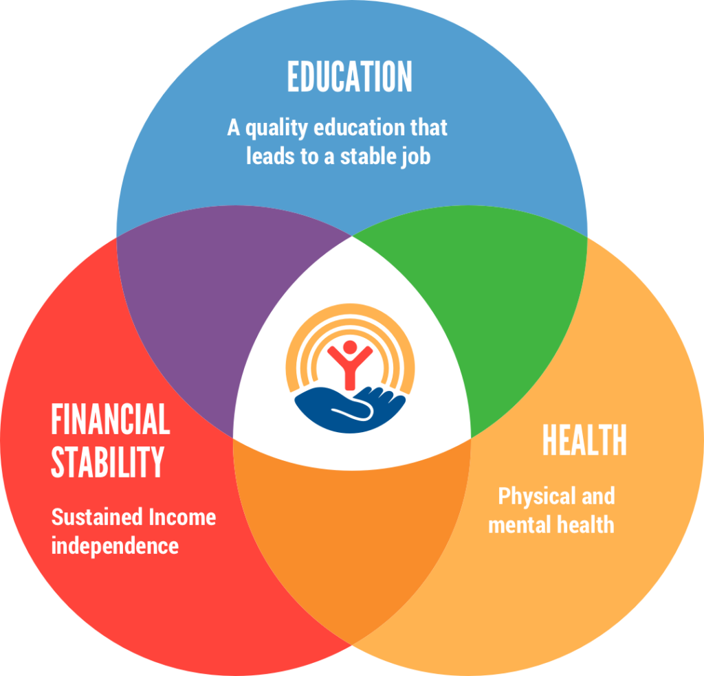 mission_infographic | United Way